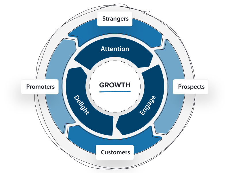 How are inbound and outbound marketing evolving together in 2025?