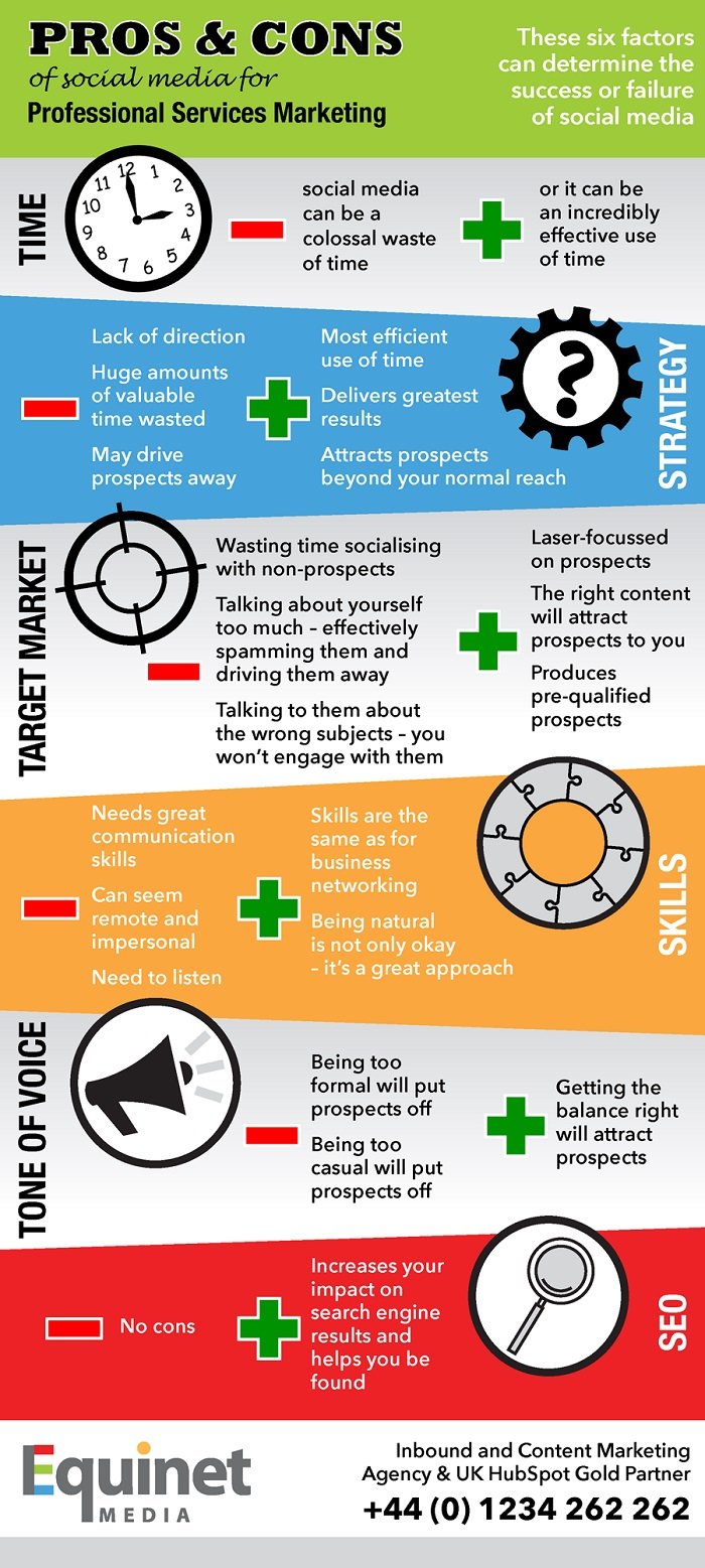 Social media - pros and cons for professional services marketing